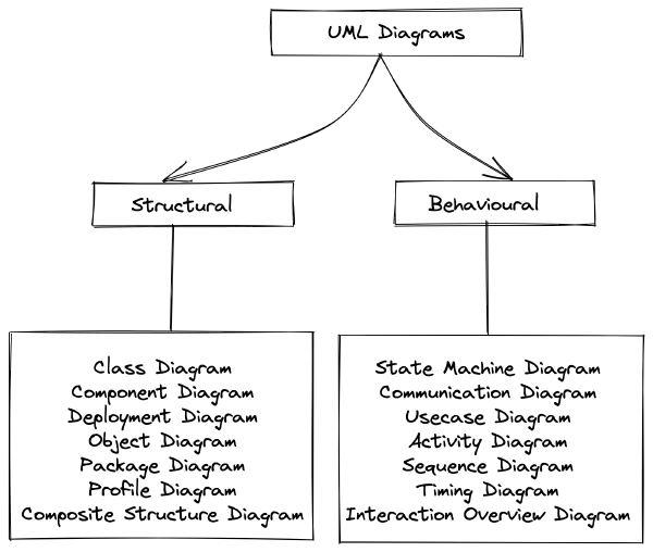 UML Diagrams - whiletrue.live